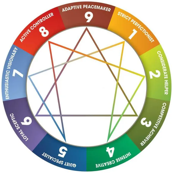 Enneagram Uygulayıcı Eğitimi Sertifikasi - Formasyon Eğitim Sertifika